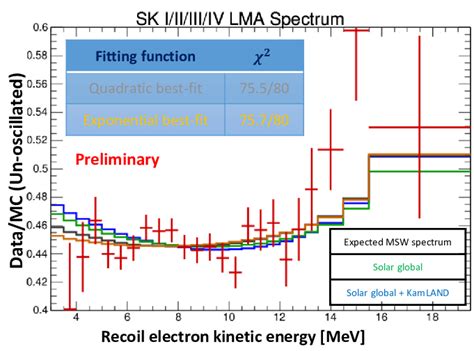 The Energy Spectrum As A Function Of The Recoil Electron Kinetic Energy Download Scientific