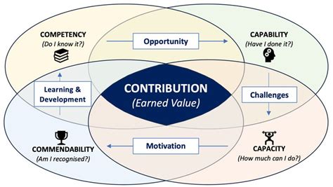 Joydeep Chakrabarty On Linkedin Corpotank Earnedvaluemanagement