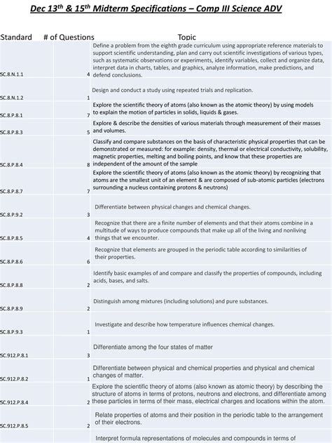 Dec 13th & 15th Midterm Specifications – Comp III Science ADV - ppt download