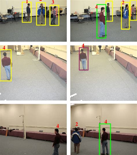 Illustration Of Our Proposed Adaptive Resource Management In Camera
