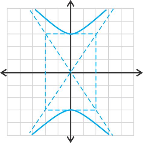 632 Equations Of Hyperbolas Centered At The Origins K12 Libretexts