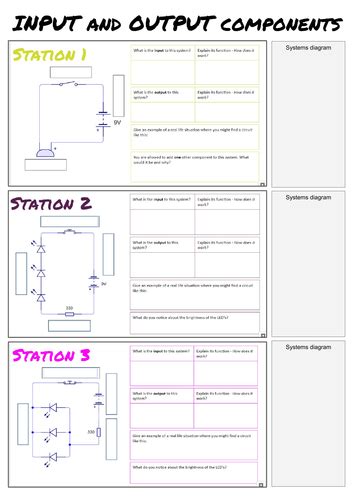 Gcse 1 9 Design And Technology Unit 2 Input And Output Components