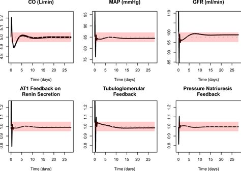 Examples Of Automated Checks Of Baseline Model Behavior Each Time The Download Scientific