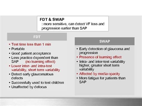 Other Types Of Perimetry Fdt Swap R 4정윤혜 Ap