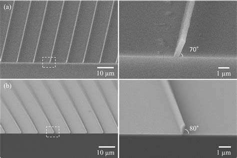 Figure 1 From Fabrication Of Oblique Submicron Scale Structures Using