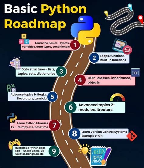 python roadmap artofit