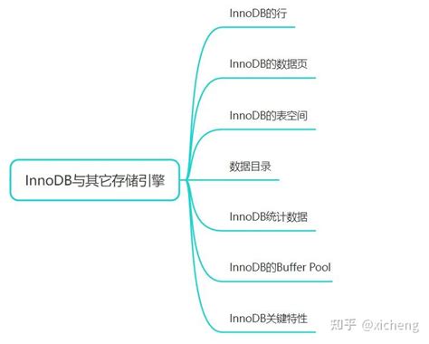 Innodb 表空间 知乎 Innodb 表空间 知乎