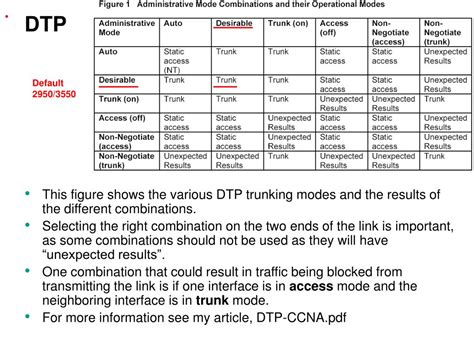 PPT Ch VTP Trunking VTP Inter VLAN Routing PowerPoint Presentation ID