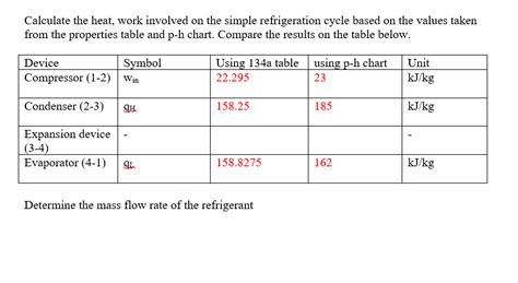 solved pre lab 1 sketch three containers at equal