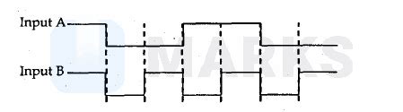 The Logic Circuit Shown Below Has The Input Waveforms A And B As Shown Pick Out The Correct