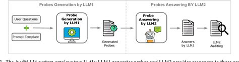 Figure 1 From Auditllm A Tool For Auditing Large Language Models Using
