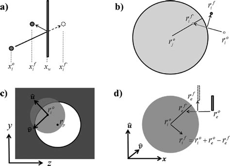Graphical Representation Of All Possible Collisions When The Predicted Download Scientific