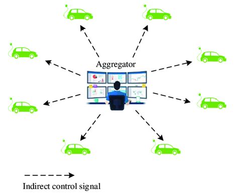 Decentralized Control Structure Download Scientific Diagram