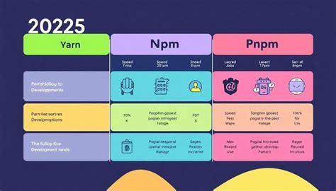 Pnpm Vs Npm Vs Yarn Key Differences For 2025