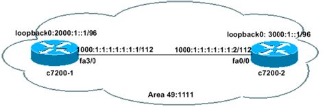 Configuring Is Is Over Ipv6 Cisco