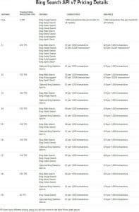 Microsoft Is Massively Increasing The Cost Of Using Bing Search APIs BetaNews