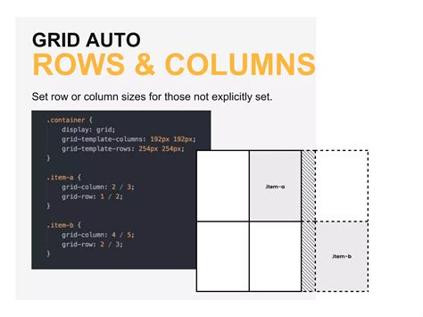 Introducing Css Grid Pptx