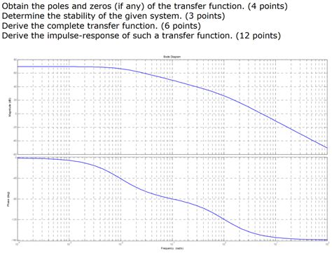 Solved Obtain The Poles And Zeros If Any Of The Transfer Chegg