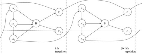 Not Factorized Graph Download Scientific Diagram