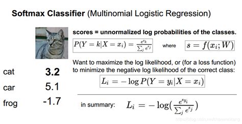 Cnn笔记（cs231n）——损失函数与优化（loss Functions And Optimization）优化函数和损失函数 Csdn博客