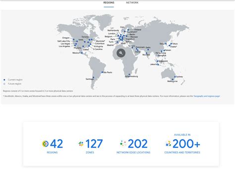 Understanding Gcp Availability Zones And How To Use Them Understanding Gcp Availability Zones And How To Use Them