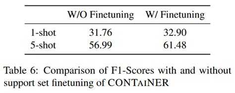 【论文精读】container few shot named entity recognition via contrastive