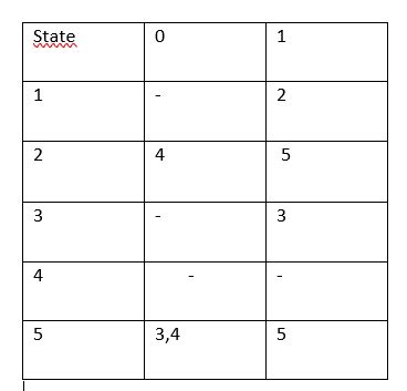 Finite Automata Convert This NFA To DFA Stack Overflow