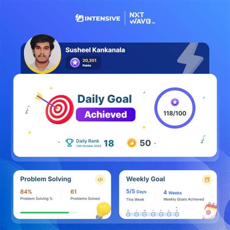 Day11 30daysofcode Learningprogress Nxtwave Ccbp Consistency