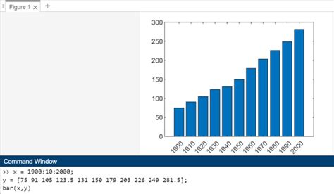 Matlab Bar Graph