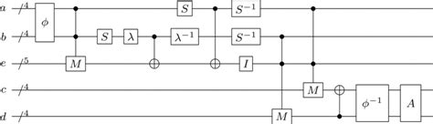 The Logic Diagram Of The Quantum Circuit For S Box Of Aes Cryptographic