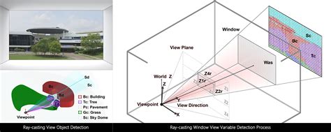 Environmental Systems Lab