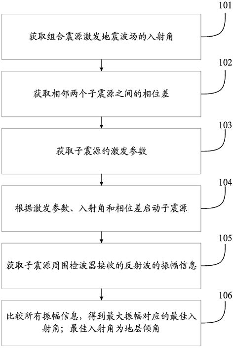 Stratum Dip Angle Detection Method And System Eureka Patsnap