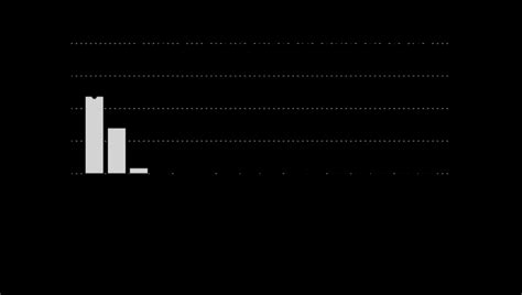 Figure C 18 Pareto Chart Showing The Percentage Influence Of Each Main Download Scientific