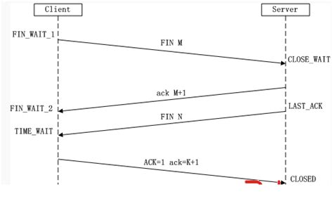 c qt常用面试题整理（不定时更新） qt面试题 csdn博客