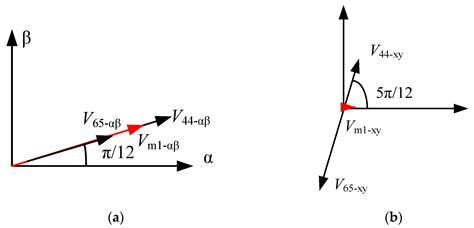 Zero Common Mode Voltage Model Predictive Torque Control Based On