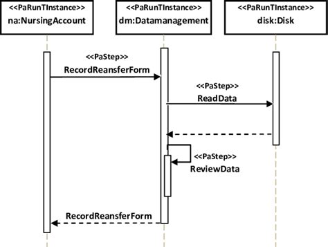 Service Architecture Model Download Scientific Diagram