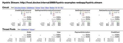 unable to connect to command metric stream · issue 1566 · netflix