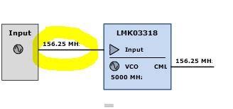 LMK Effect Of Input Jitter RMS Spec On Output Jitter RSM Spec Clock Timing Forum