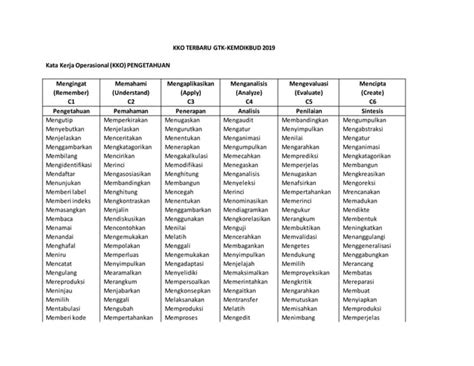 Kko Terbaru Gtk Docx