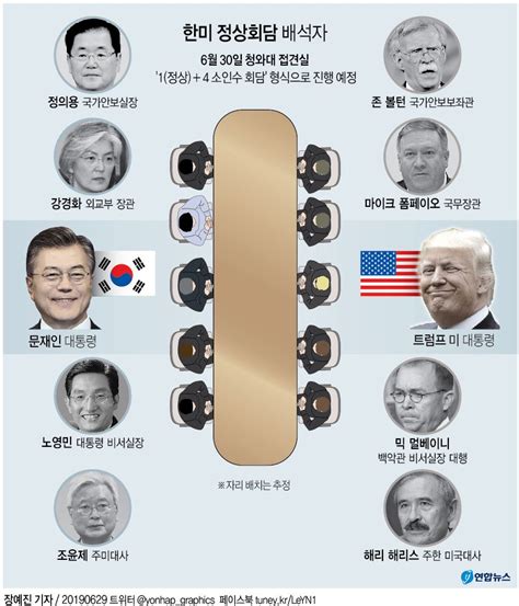 그래픽 한미 정상회담 배석자 연합뉴스