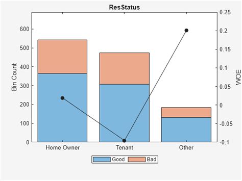 Ive Seen This Credit Scorecard Demo Using Logistic Regression Before With The Matlab Rmt