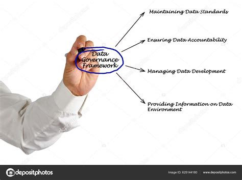Woman Presenting Data Governance Framework Stock Photo By Vaeenma 625144180