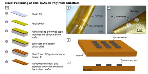 A Process Flow For Direct Photolithographic Patterning Of Titania