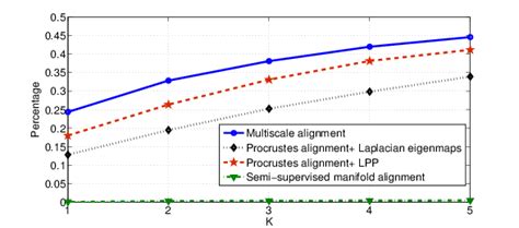 Cross Lingual Information Retrieval Test Download Scientific Diagram