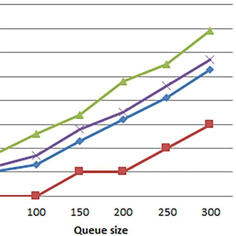 Number Of Iot Devices Versus Throughput Download Scientific Diagram