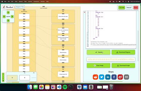 Generate Mermaid Diagrams With Auto Flow Rwebdev