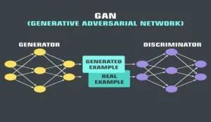 Unlocking Creativity Generative Adversarial Networks Guide