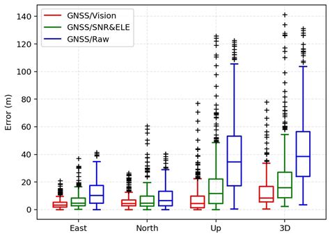 Remote Sensing Free Full Text Gnss Urban Positioning With Vision