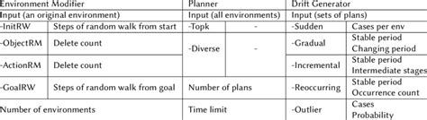 Parameters Of Grace Components Download Scientific Diagram