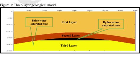 Figure 1 From Seismic Reflections De Noising And Recognition Using Empirical Mode Decomposition